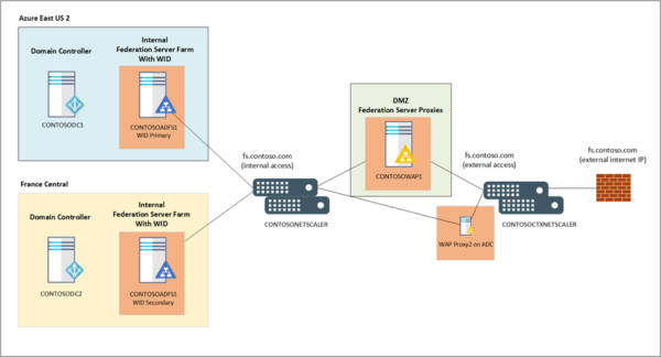Configuring a Citrix ADC / NetScaler to provide AD FS (Active Directory ...