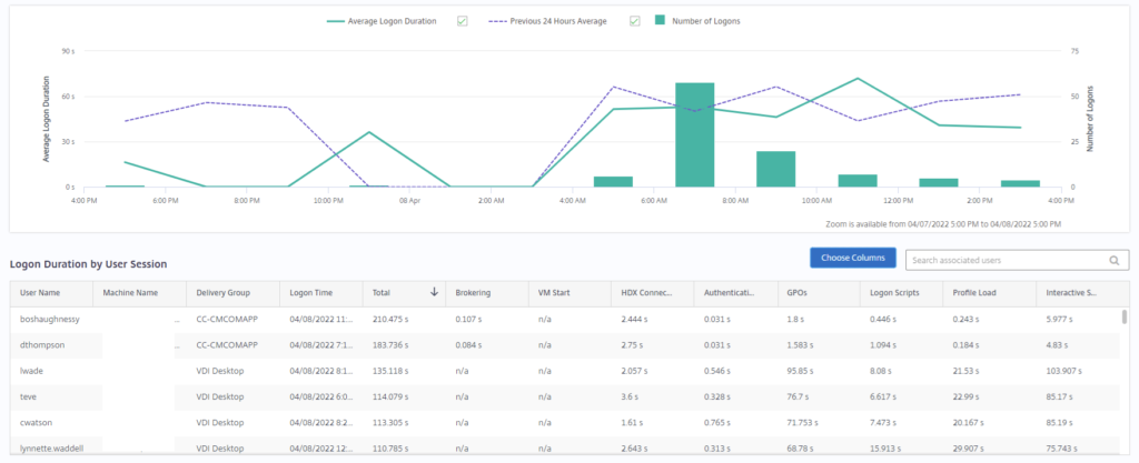 Configure Azure Monitor with Log Analytics