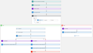 Automate Workflows with Microsoft Forms & Logic Apps