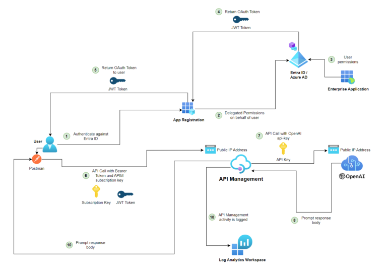 Automate File Copy from Azure Storage to SharePoint