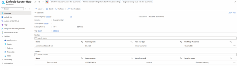 Understanding Azure Hub and Spoke Virtual Network Subnet Routing ...
