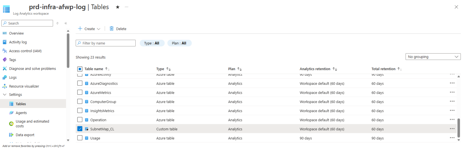 Enriching Azure Firewall Logs with Virtual Network and Subnet name and ...
