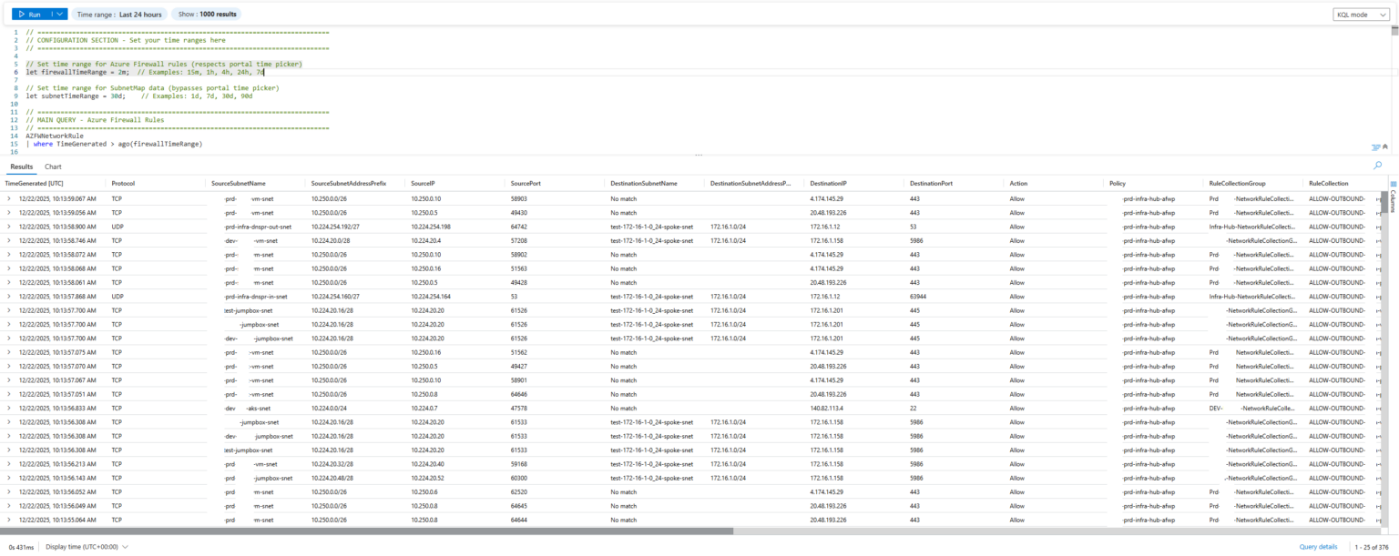Enriching Azure Firewall Logs with Virtual Network and Subnet name and ...